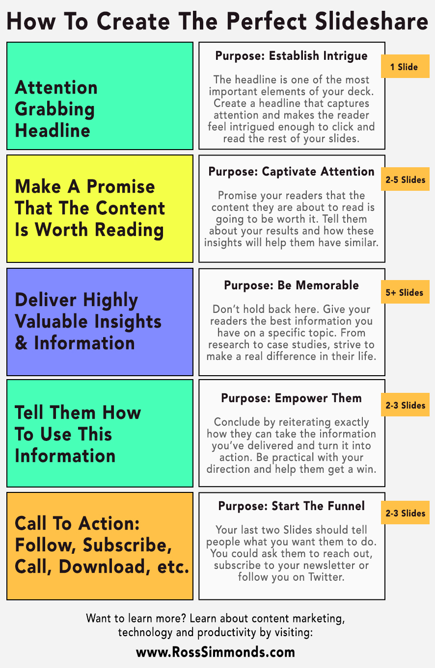 How To Create The Perfect SlideShare Deck