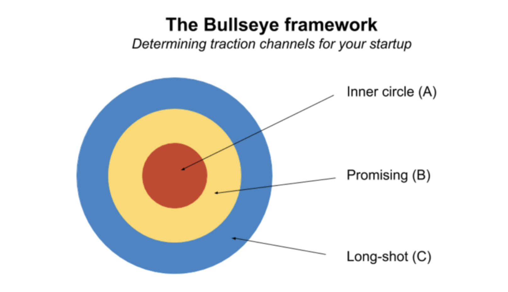 Why & how brands should adopt content distribution processes in their ...