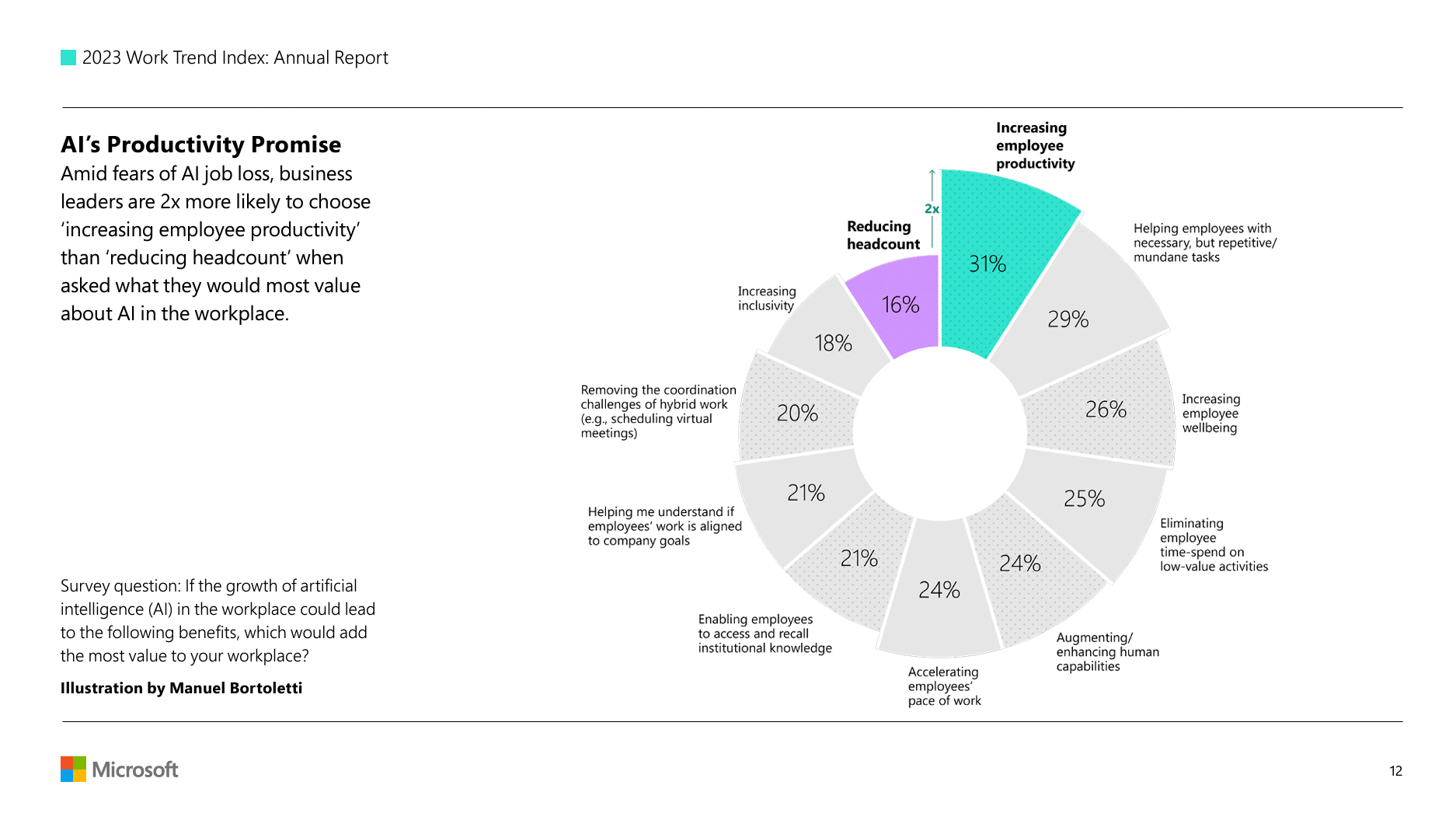 What Is Generative AI ? Why Marketers Should Care