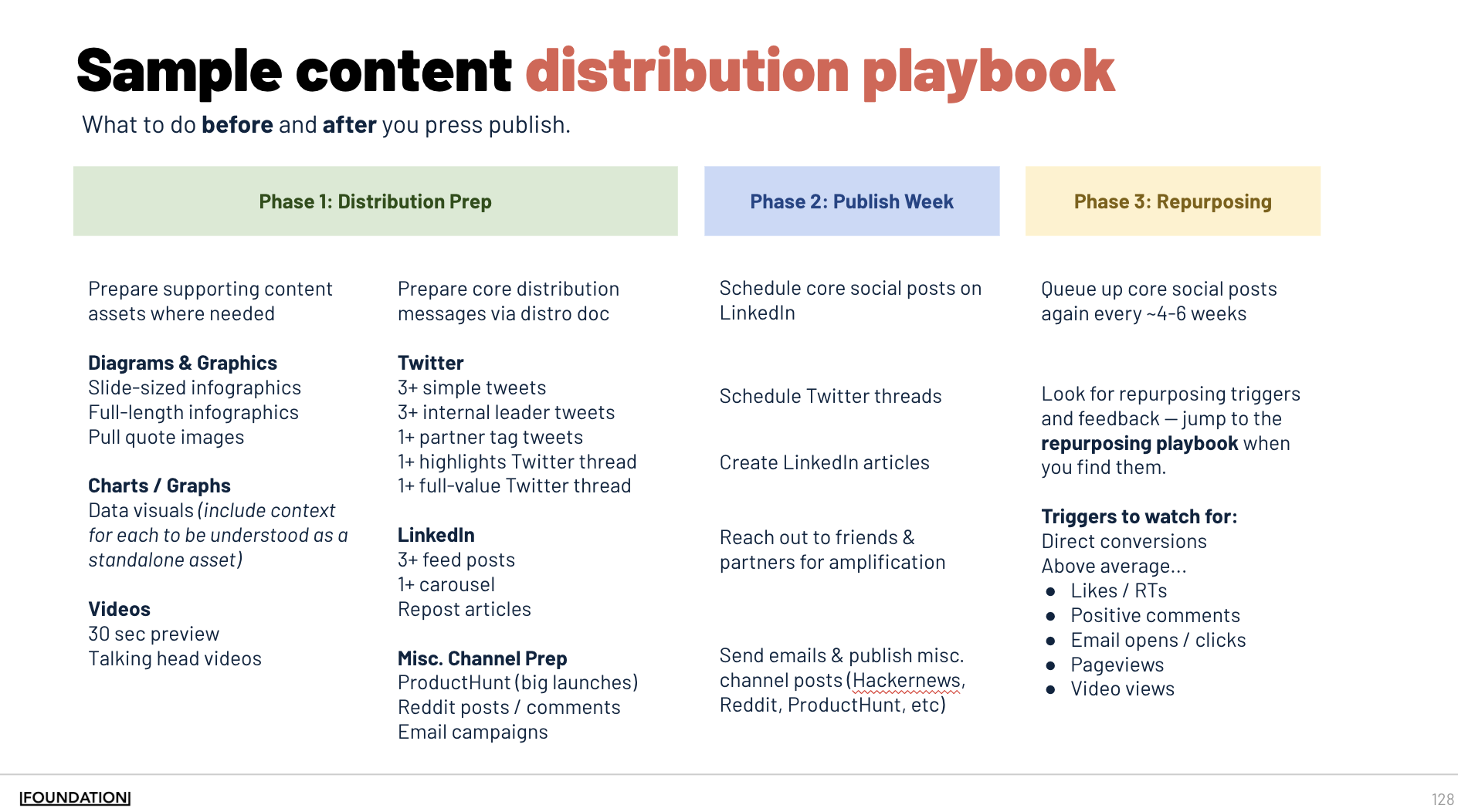 The Ultimate Guide to Content Distribution