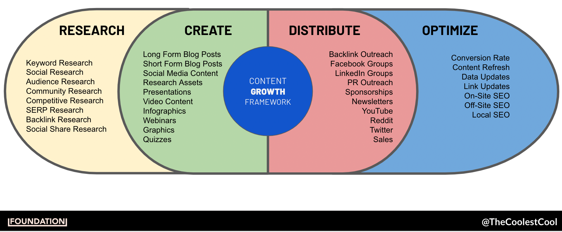 The Ultimate Guide to Content Distribution