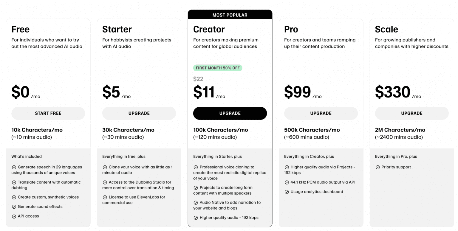 ElevenLabs Alternatives for Audio AI in 2025 [The Best]