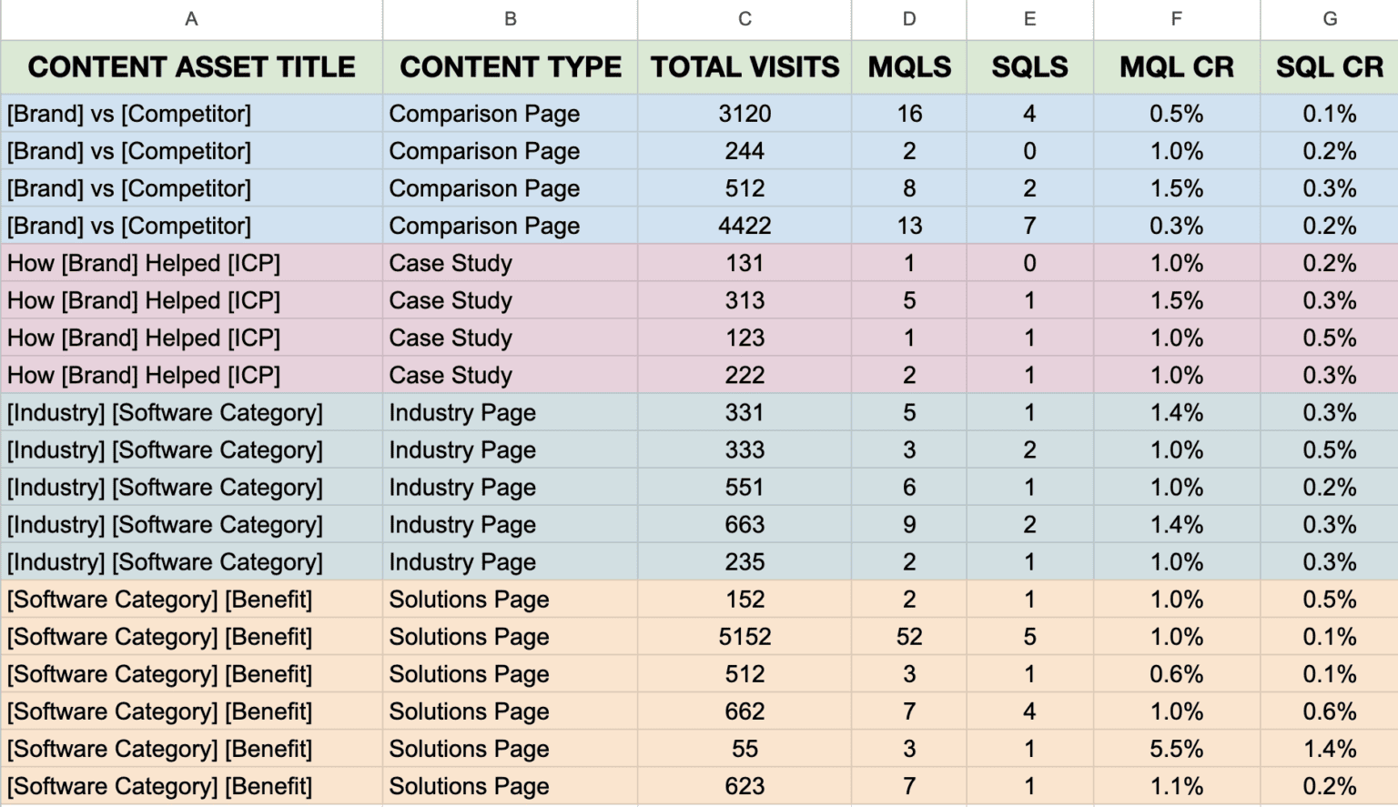 What Is BOFU? Understanding Everything To Know About Bottom Of Funnel
