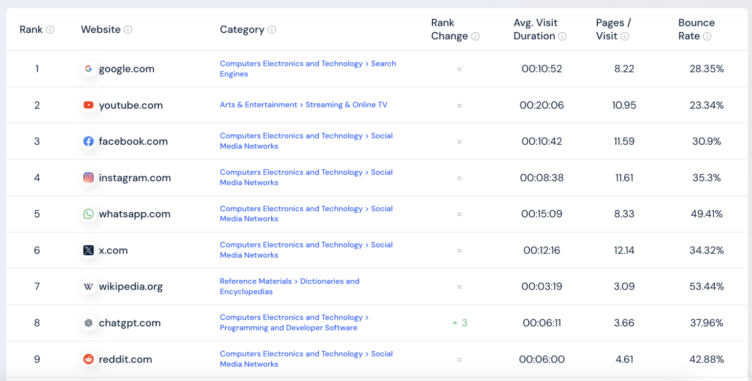 Reddit SEO: How To Rank in the SERP Through Reddit Content