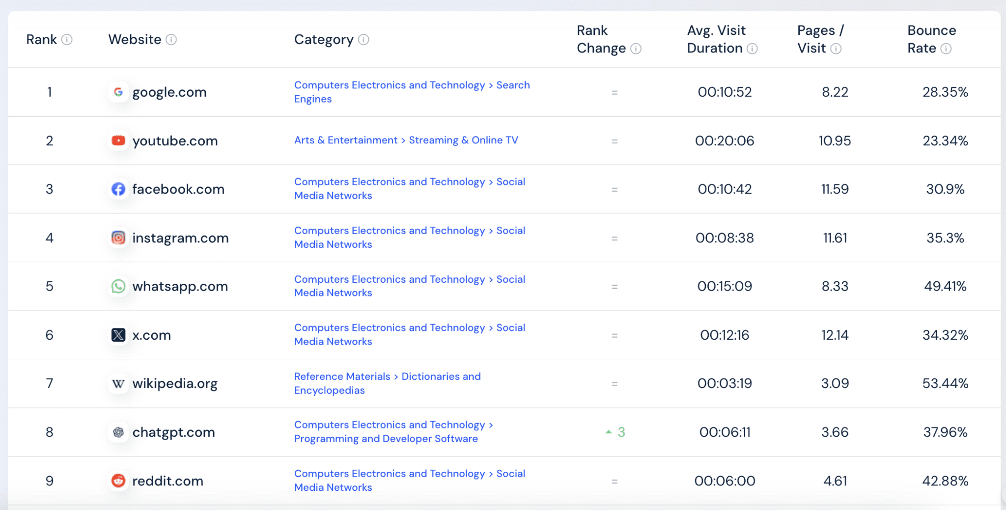 Reddit SEO: How To Rank in the SERP Through Reddit Content