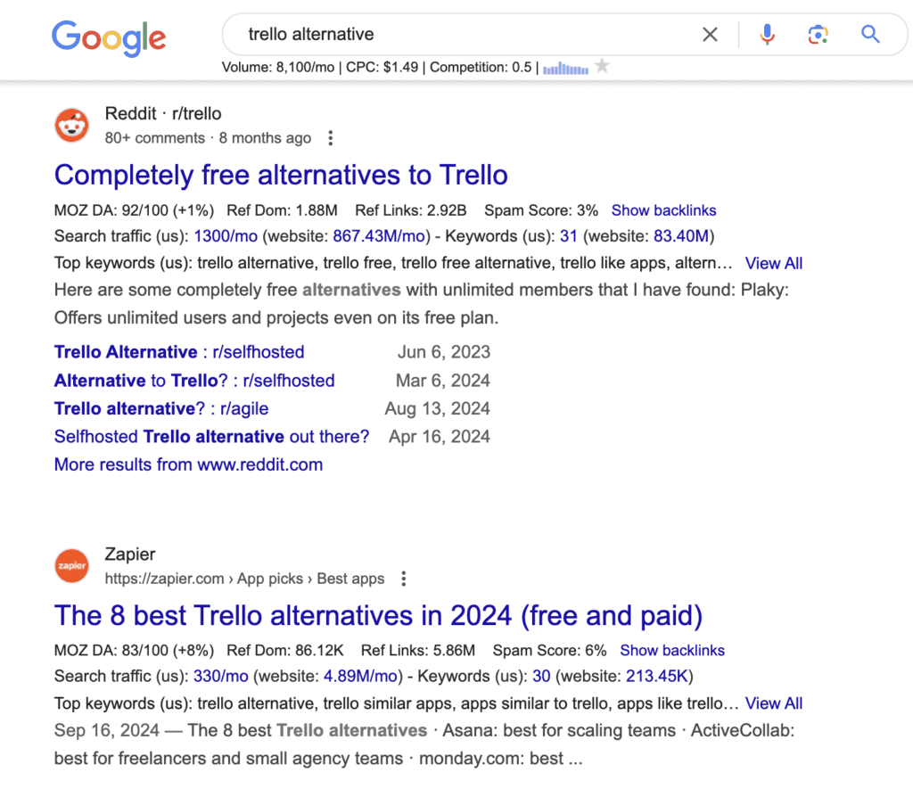 Reddit SEO: How To Rank in the SERP Through Reddit Content