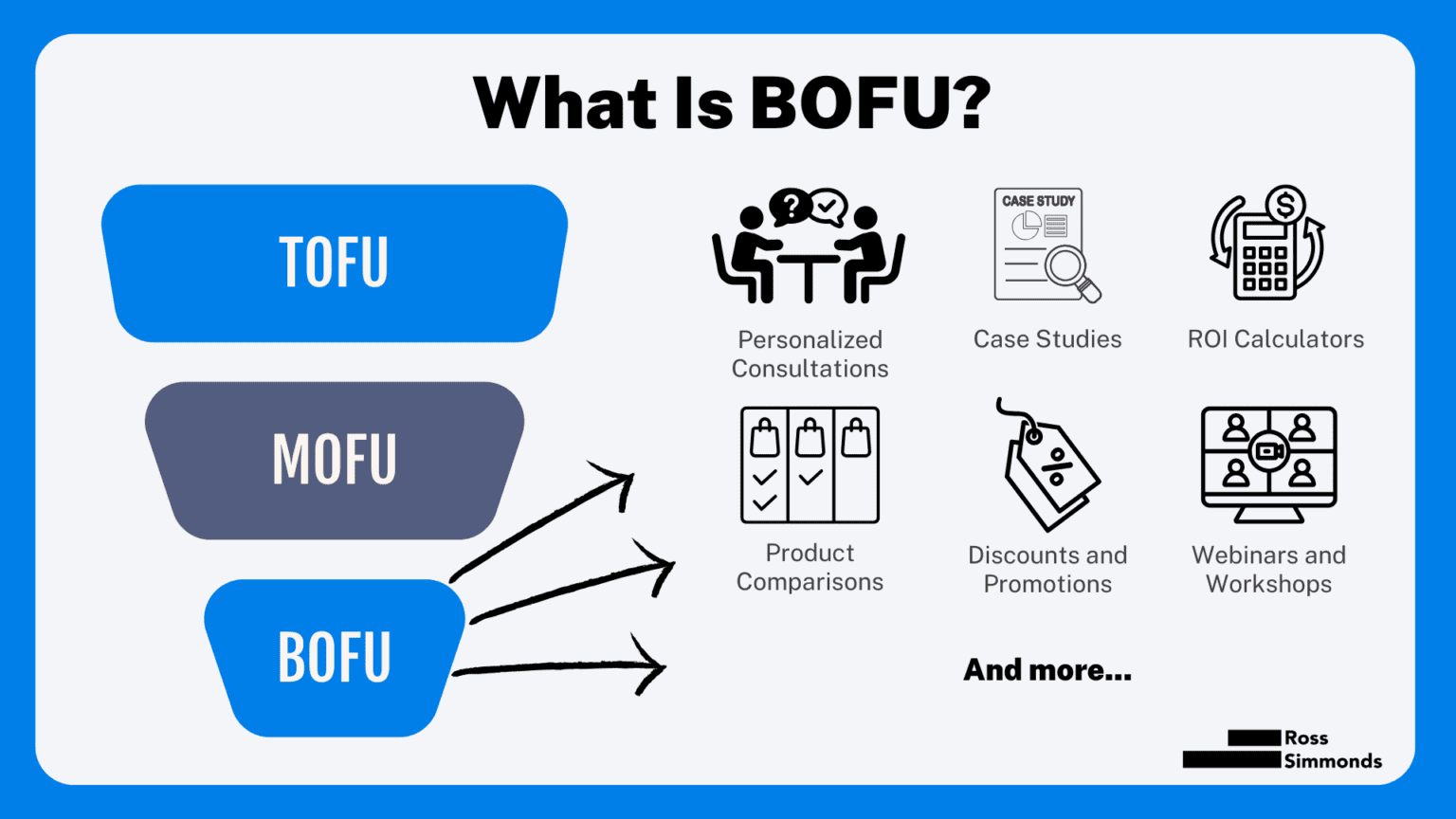 What Is BOFU? Understanding Everything To Know About Bottom Of Funnel